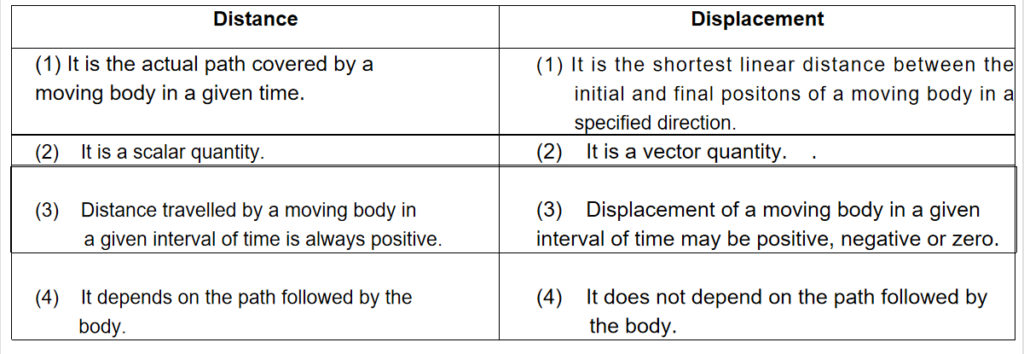 WBBSE Solutions For Class 9 Physical Science And Environment Chapter 2 ...