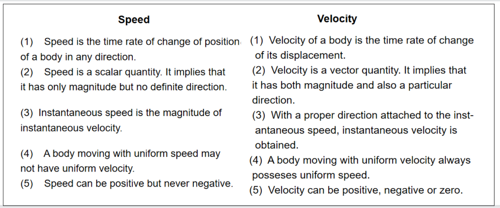 WBBSE Solutions For Class 9 Physical Science And Environment Chapter 2 ...