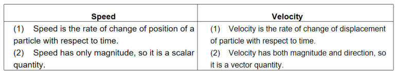 WBBSE Solutions For Class 9 Physical Science And Environment Chapter 2 ...