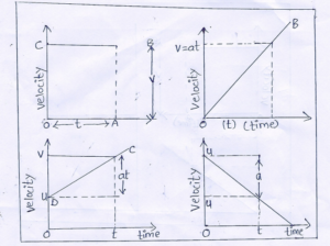 WBBSE Solutions For Class 9 Physical Science And Environment Chapter 2 ...