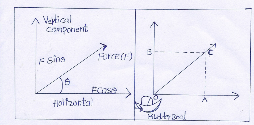 WBBSE Solutions For Class 9 Physical Science And Environment Chapter 2 ...