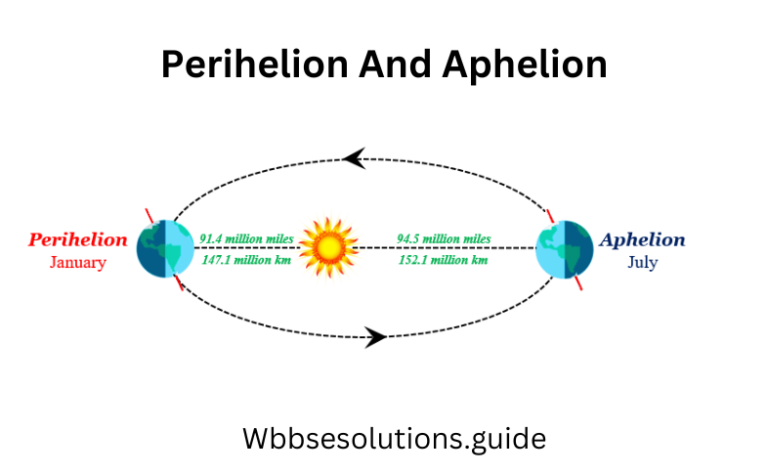 WBBSE Solutions For Class 9 Geography And Environment Chapter 2 ...