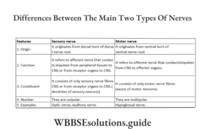 WBBSE Solutions For Class 10 Life Science And Environment Chapter 1 ...
