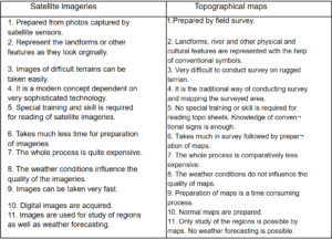 WBBSE Solutions For Class 10 Geography And Environment Chapter 6 ...