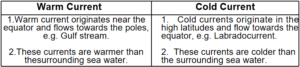 WBBSE Solutions For Class 10 Geography And Environment Chapter 3 ...