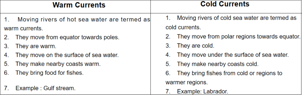 WBBSE Solutions For Class 10 Geography And Environment Chapter 3 ...