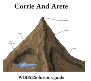 WBBSE Solutions For Class 10 Geography And Environment Chapter 1 ...