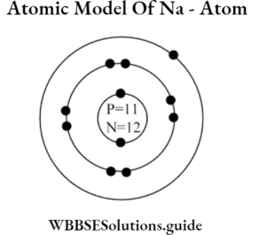 WBBSE Solutions For Class 9 Physical Science And Environment Atomic ...