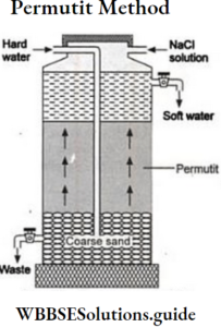 WBBSE Solutions For Class 9 Physical Science And Environment Water ...