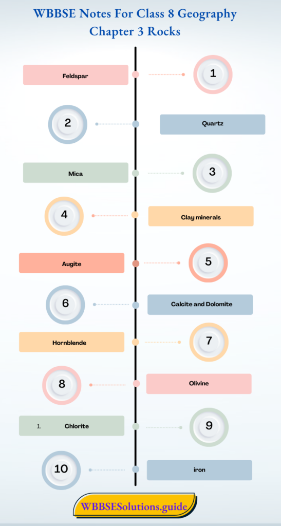 WBBSE Notes For Class 8 Geography Chapter 3 Rocks - WBBSE Solutions