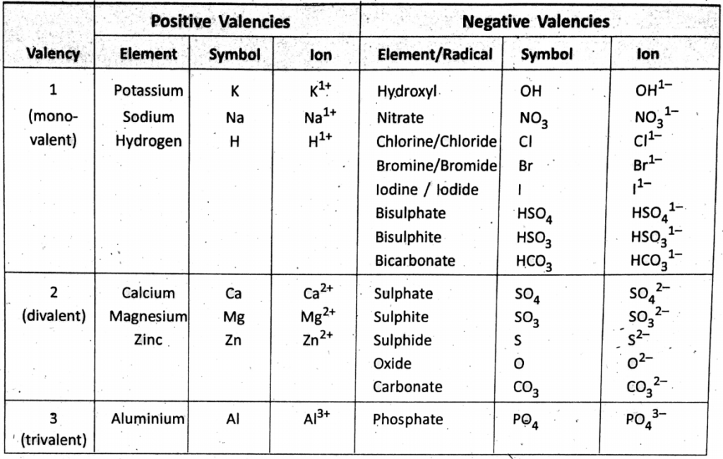 WBBSE Notes For Class 8 General Science And Environment Chapter 2 ...