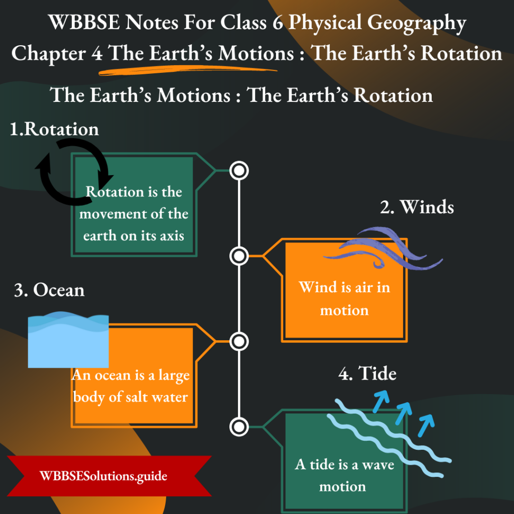 WBBSE Notes For Class 6 Physical Geography Chapter 4 The Earth's ...