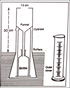 WBBSE Notes For Class 6 Physical Geography Chapter 7 Weather And limate ...