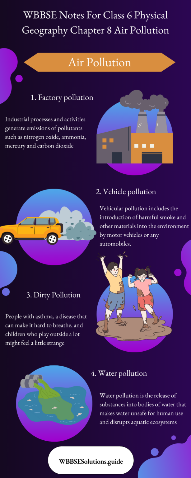 WBBSE Notes For Class 6 Physical Geography Chapter 8 Air Pollution ...