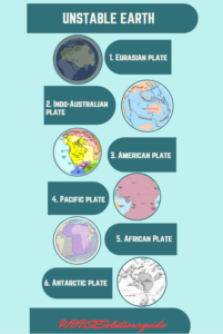 WBBSE Notes For Class 8 Geography Chapter 2 Unstable Earth - WBBSE ...