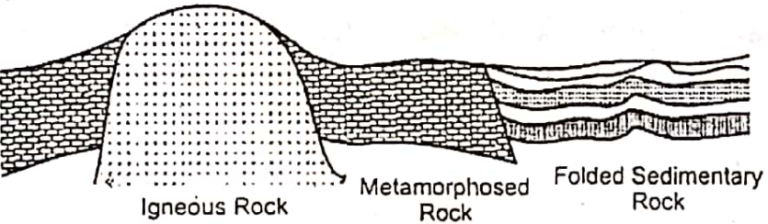 WBBSE Notes For Class 8 Geography Chapter 3 Rocks - WBBSE Solutions