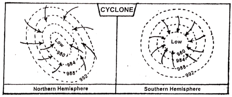 WBBSE Notes For Class 8 Geography Chapter 4 Pressure Belts And Winds ...