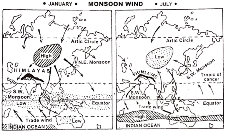 WBBSE Notes For Class 8 Geography Chapter 4 Pressure Belts And Winds ...