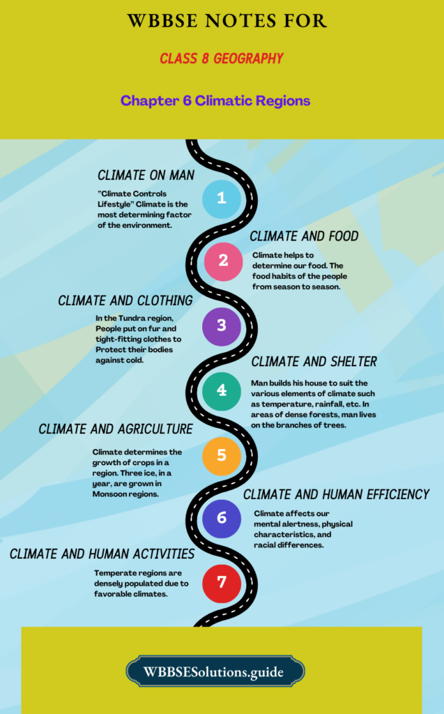 WBBSE Notes For Class 8 Geography Chapter 6 Climatic Regions - WBBSE ...