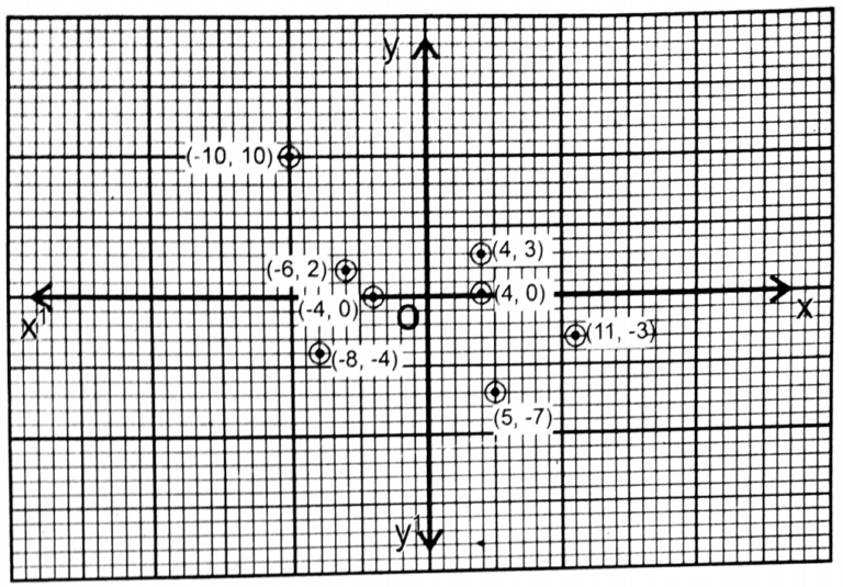 WBBSE Solutions For Class 9 Maths Chapter 3 Graph - WBBSE Solutions