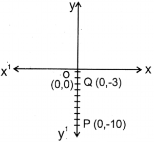 WBBSE Solutions For Class 9 Maths Chapter 4 Co-ordinate Geometry ...