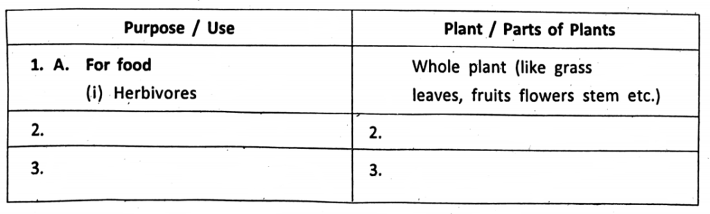 WBBSE Notes For Class 6 General Science And Environment Chapter 1 ...