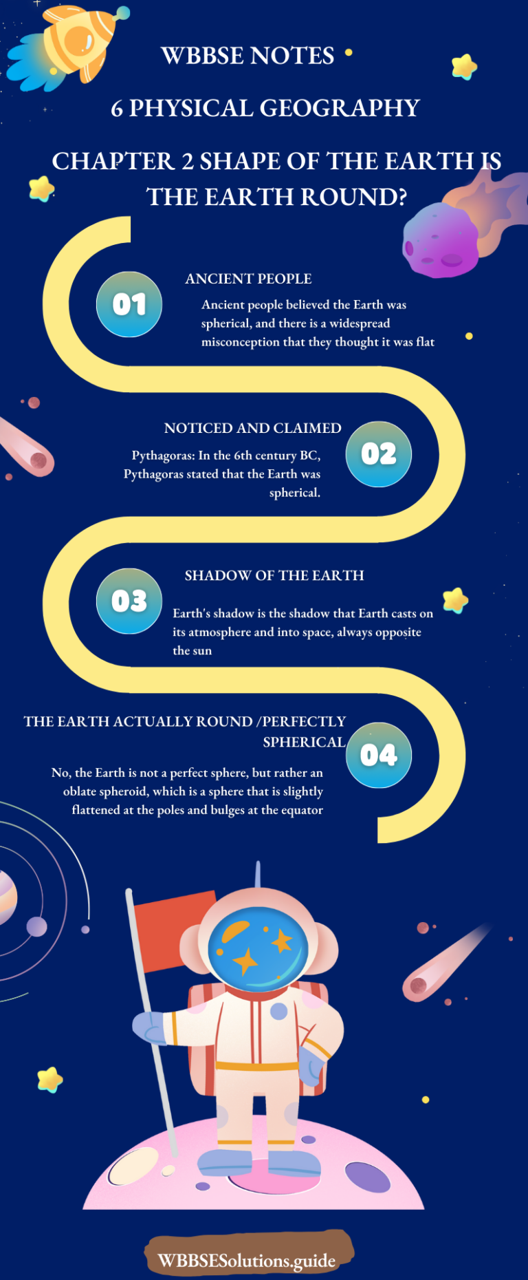 WBBSE Notes For Class 6 Physical Geography Chapter 2 Shape Of The Earth ...