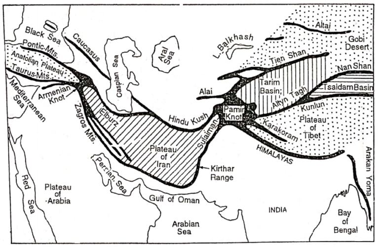 WBBSE Notes For Class 7 Geography Chapter 9 Continent Of Asia - WBBSE ...