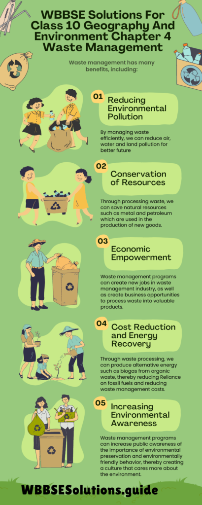 WBBSE Solutions For Class 10 Geography And Environment Chapter 4 Waste ...