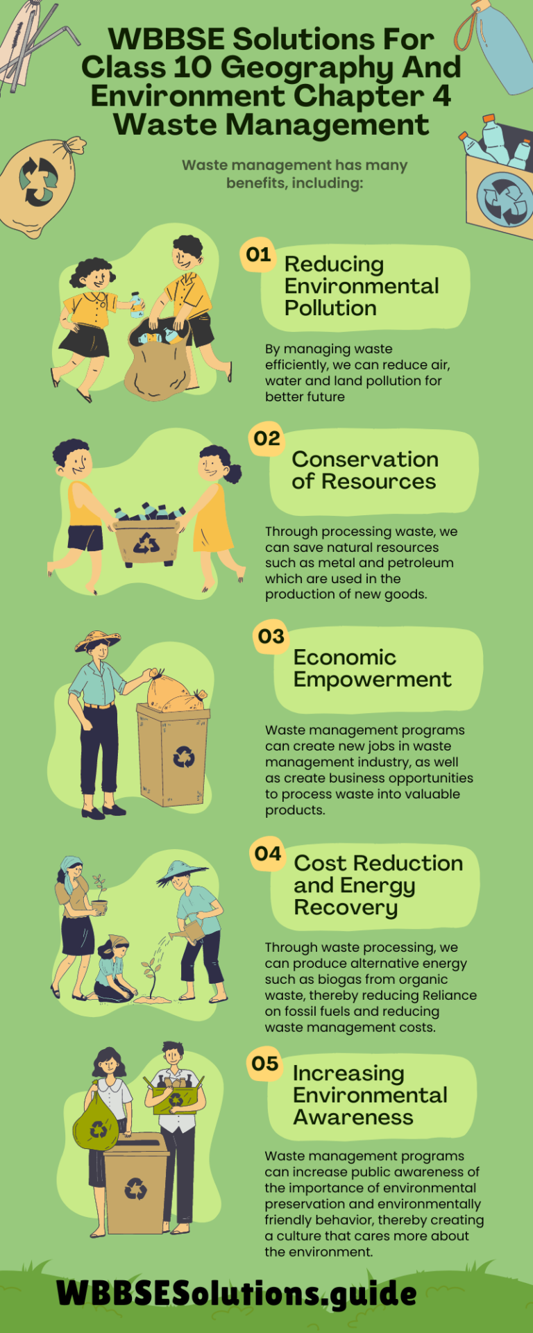 WBBSE Solutions For Class 10 Geography And Environment Chapter 4 Waste ...