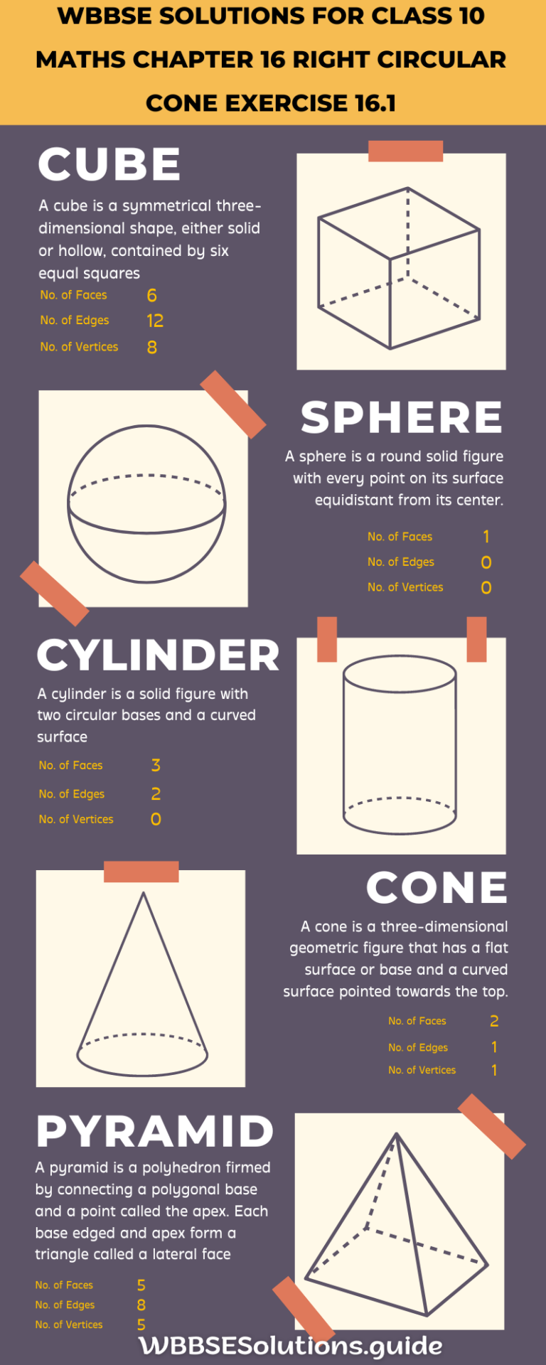 WBBSE Solutions For Class 10 Maths Chapter 16 Right Circular Cone ...