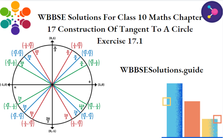 WBBSE Solutions For Class 10 Maths Chapter 17 Construction Of Tangent ...