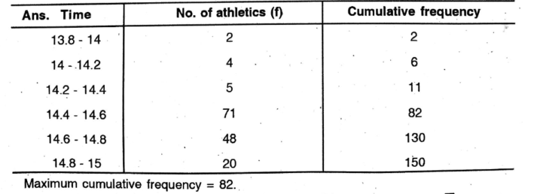 WBBSE Solutions For Class 10 Maths Chapter 26 Statistics Mean, Median ...