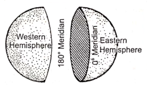 WBBSE Notes For Class 7 Geography Chapter 2 Determination Of The ...
