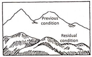WBBSE Notes For Class 7 Geography Chapter 4 Landforms - WBBSE Solutions