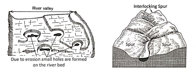 WBBSE Notes For Class 7 Geography Chapter 5 River - WBBSE Solutions
