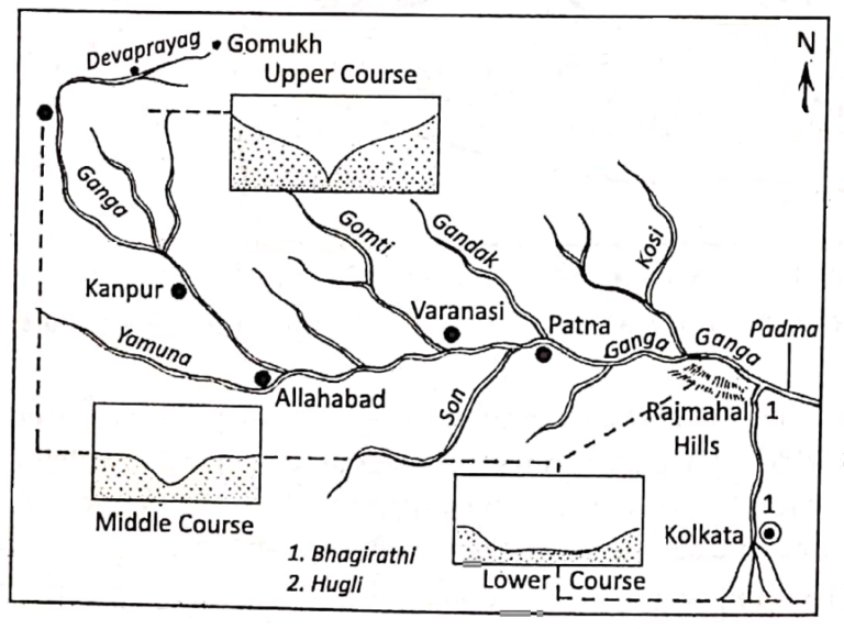 WBBSE Notes For Class 7 Geography Chapter 5 River - WBBSE Solutions
