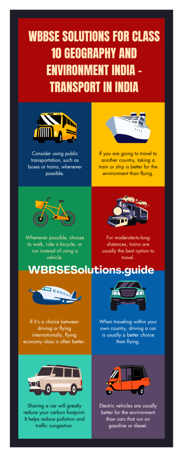 WBBSE Solutions For Class 10 Geography And Environment India ...