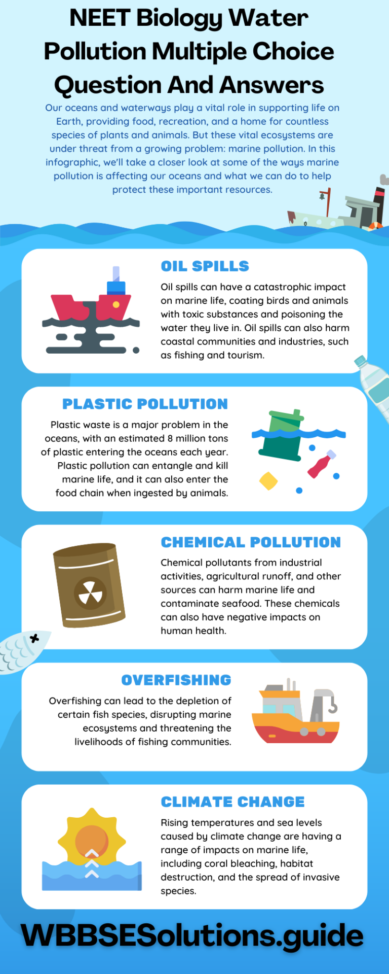 NEET Biology Water Pollution Multiple Choice Question And Answers ...