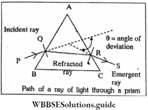 WBBSE Solutions For Class 10 Physical Science And Environment Chapter 5 ...