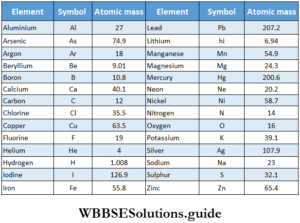 Atomic Mass of Elements Notes WBCHSE Class 11 - WBBSE Solutions