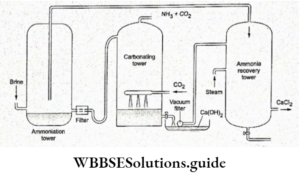 Class 11 Chemistry Archives - WBBSE Solutions