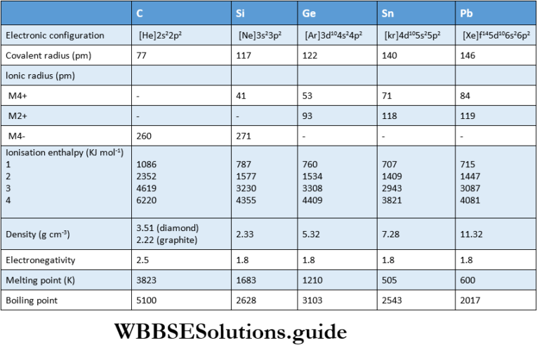 p-Block Elements - Definition, Properties, Uses and Examples - WBBSE ...