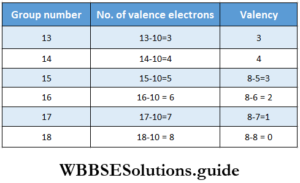 WBCHSE Class 11 Chemistry For Periodic Properties Of The Elements Notes ...