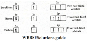 WBCHSE Class 11 Chemistry Notes For Hybridization - Definition, Types ...