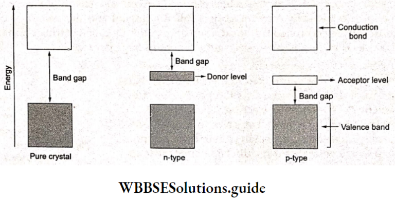 The Solid State – Definition, Characteristics, Dielectric Properties of ...