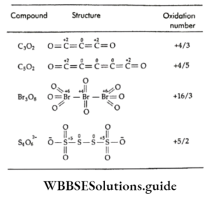 Oxidation Number Definition, Calculation And Examples - WBBSE Solutions