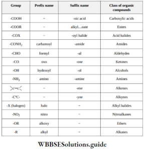 NEET General Organic Chemistry Naming Of Organic Compounds Containing A ...