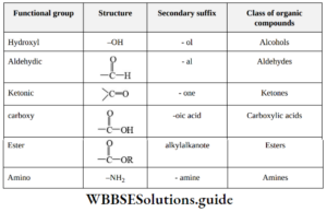 NEET General Organic Chemistry Nomenclature Of Organic Compounds Notes ...