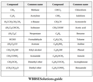 NEET General Organic Chemistry Nomenclature Of Organic Compounds Notes ...